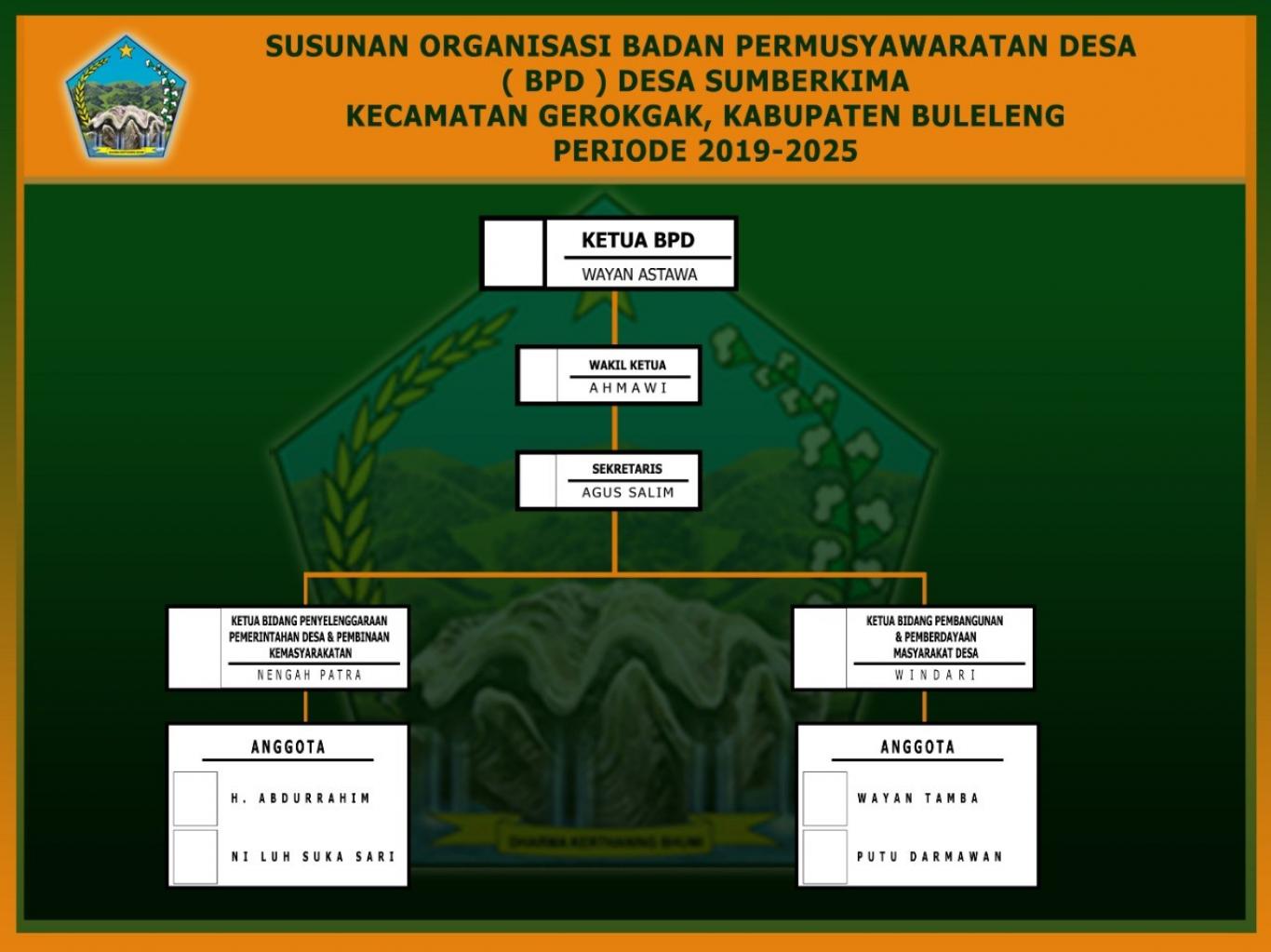 Badan Permusyawaratan Desa - Website Desa Sumberkima
